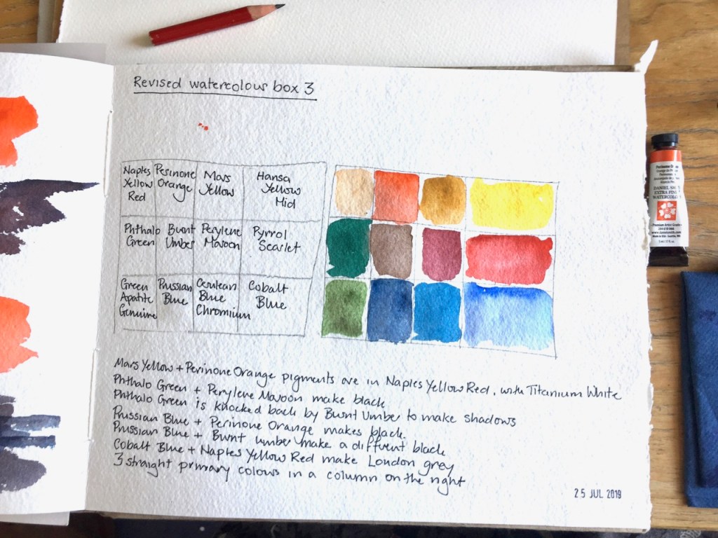 Watercolour Box 3 – June 17th 2019 – Jane Sketching